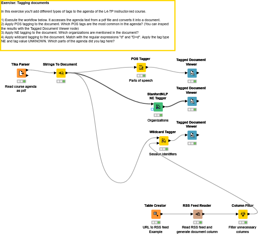03 Tagging — NodePit